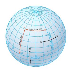 The Geographic Grid of Earth System - EazyBio